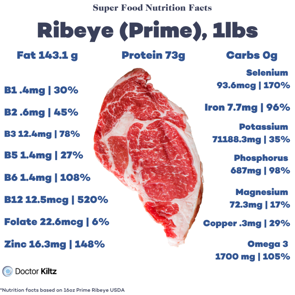 how much protein in a ribeye steak - Larrea | Restaurant in Las Vegas, NV