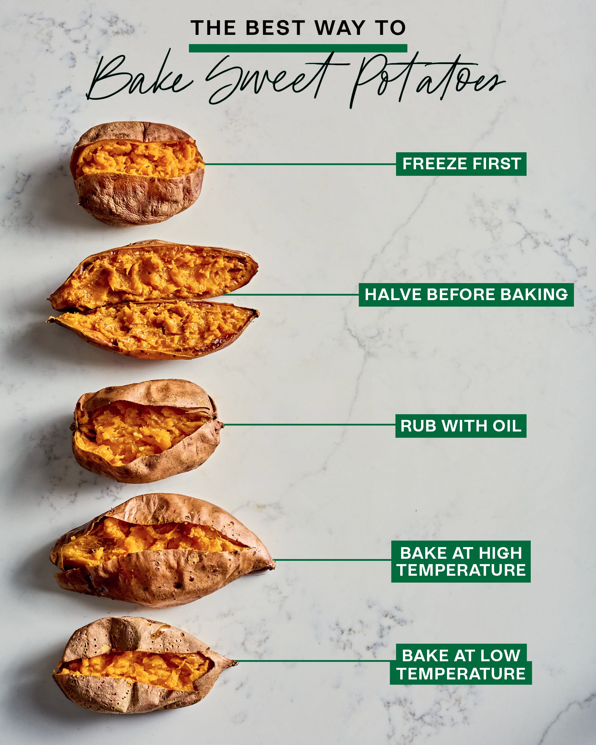 what temperature to bake sweet potatoes - Larrea | Restaurant in Las ...